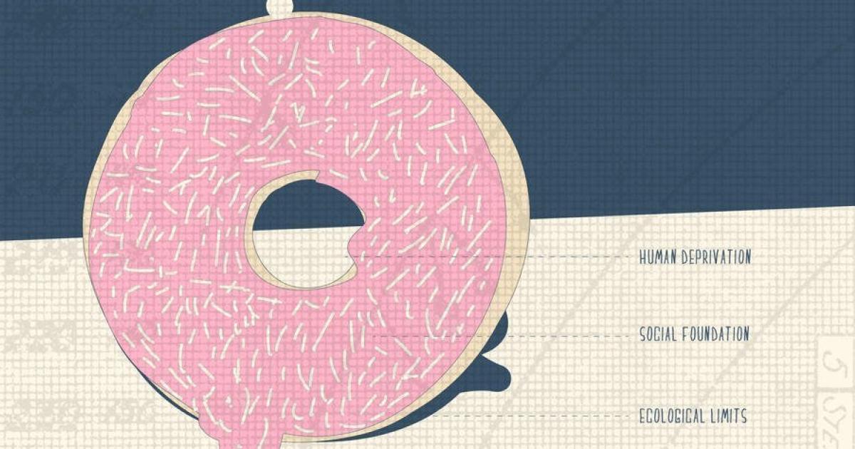 The “Doughnut Economy” Model for Sustainable Development